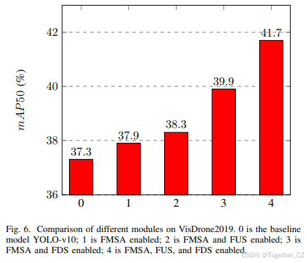 Efficient Feature Fusion for UAV Object Detection——面向无人机目标检测的高效特征融合方法-CSDN博客