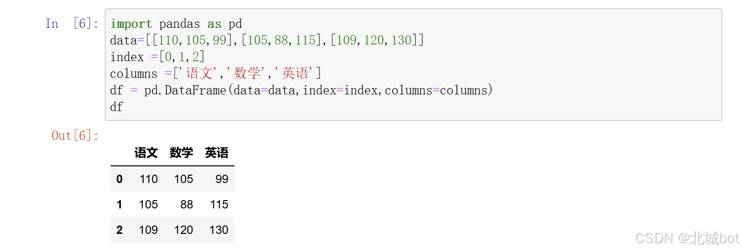 生成DataFrame_dataframe格式-CSDN博客