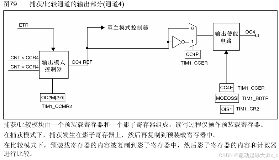 STM32F1学习——PWM波（OC输出比较）_stm32f1 pwm-CSDN博客