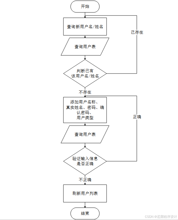 计算机毕业设计springboot水族馆管理系统 基于spring Boot的水族馆智能管理平台 Spring Boot驱动的水族馆运营管理系统基于springboot的水族管理系统 Csdn博客