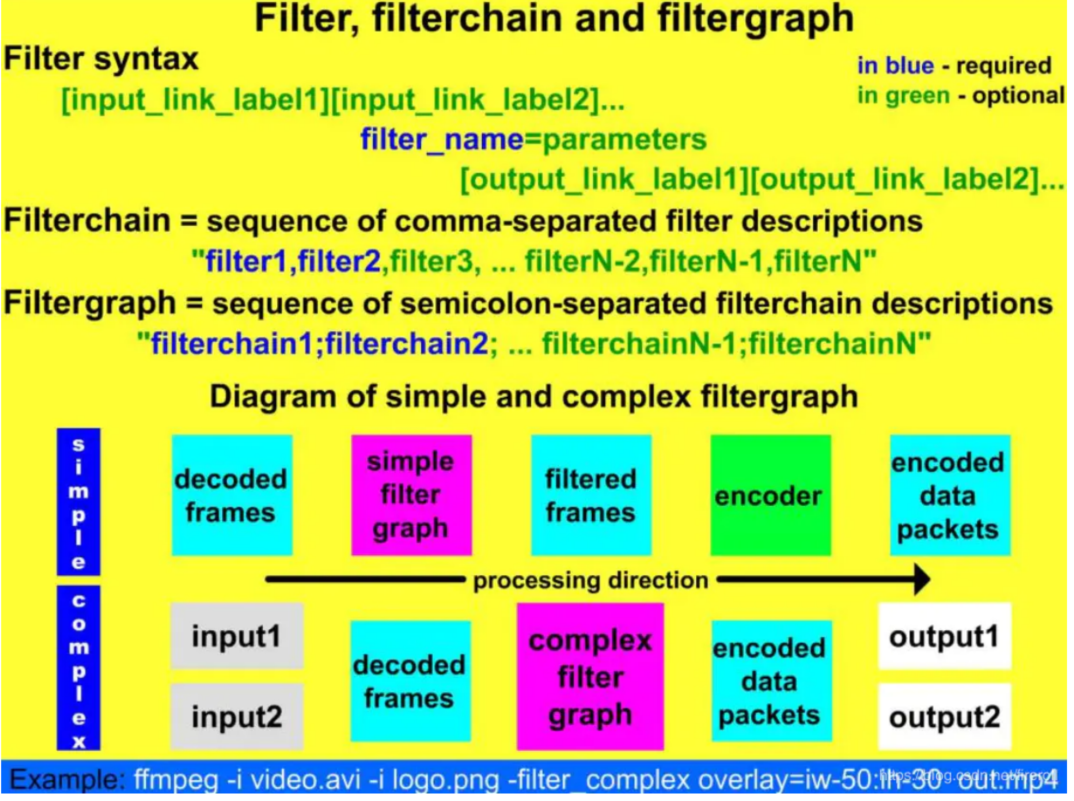 【FFmpeg入门】10、过滤器_ffmpeg filter-CSDN博客