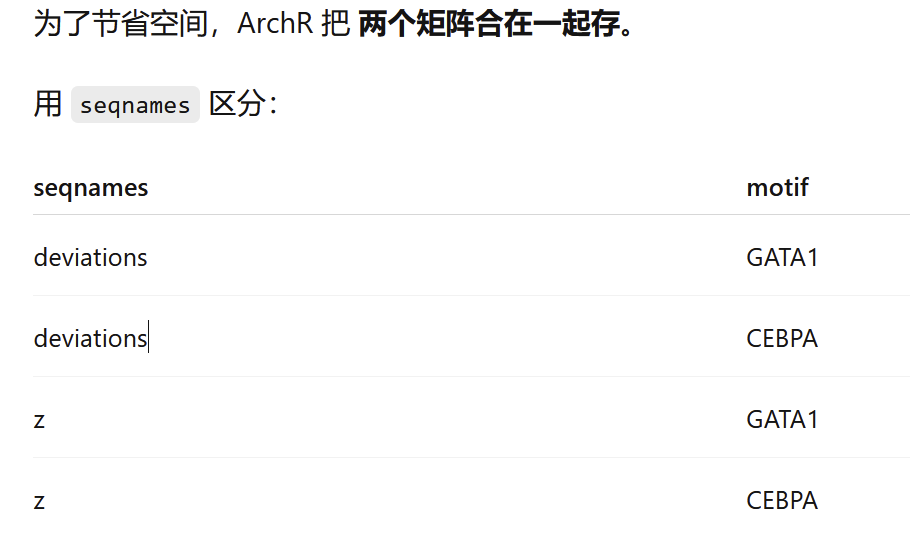 ArchR学习记录（十二）chromVAR_chromvar识别motif的过程-CSDN博客