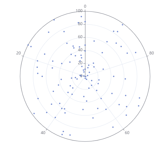 Python 之 pyecharts 使用_pyecharts-gallery-CSDN博客