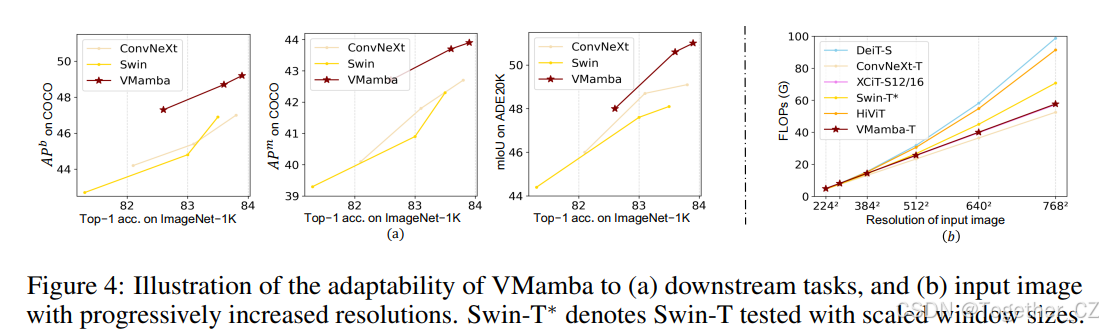 VMamba: Visual State Space Model——视觉状态空间模型-CSDN博客