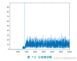 YunSDR通信小课堂-18_星座图发生旋转-CSDN博客