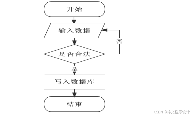 计算机毕业设计基于微信小程序的法律问题咨询系统设计与实现 基于微信小程序的法律咨询服务平台开发 律师帮帮”法律咨询小程序的设计与实现律师帮帮小程序 Csdn博客
