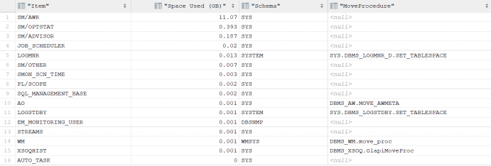 Oracle数据库系统表空间过大，清理SYSTEM、SYSAUX表空间_oracle system表空间清理-CSDN博客