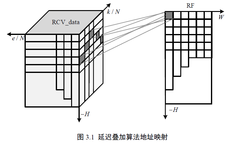 Matlab基于延迟叠加算法的聚焦超声波束合成_circshift 延时叠加-CSDN博客