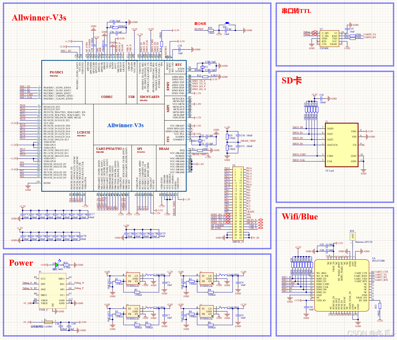 作品分享：基于全志V3s核心板设计（MPCIE金手指设计）-CSDN博客