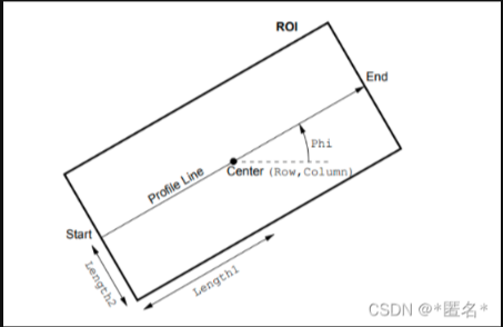 VisionMaster之圆查找_visionmaster的math.round-CSDN博客