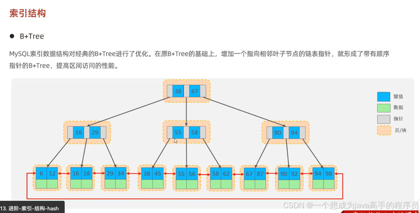 myslq 2024/11/24-CSDN博客