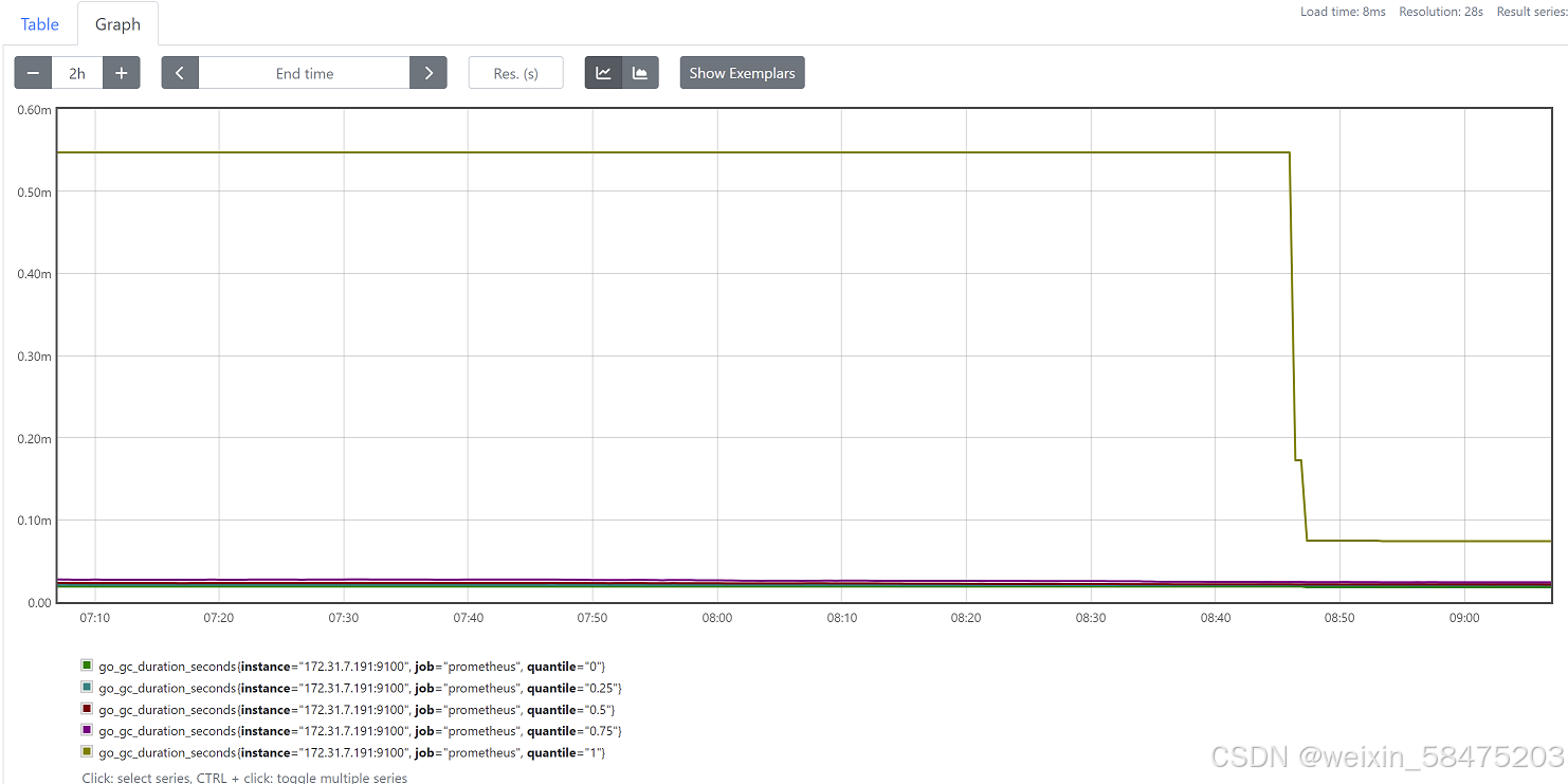 三、PromQL语句-CSDN博客