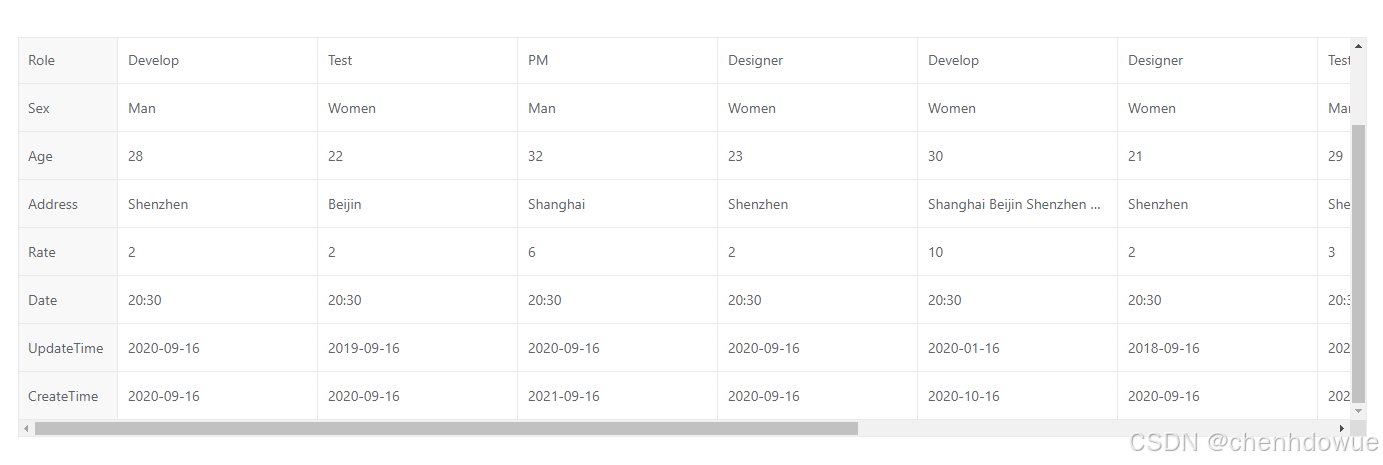vxe-grid table 将表格行与列进行反转_vxe-grid官网-CSDN博客