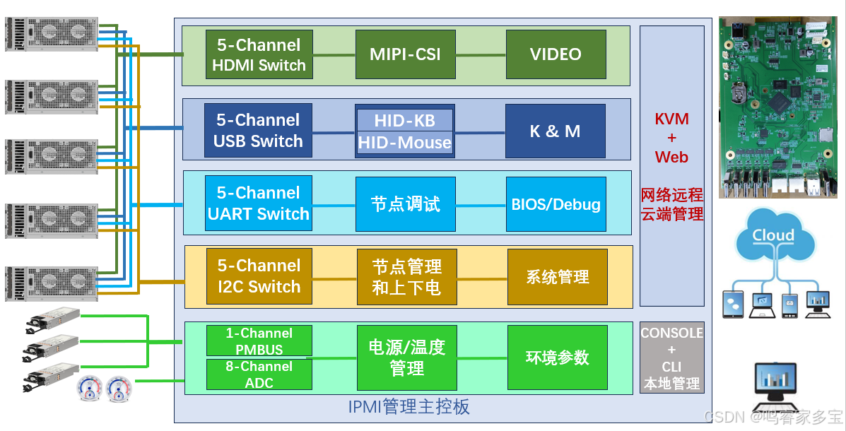 多通道IP-KVM IPMI原理和管理终端介绍-CSDN博客