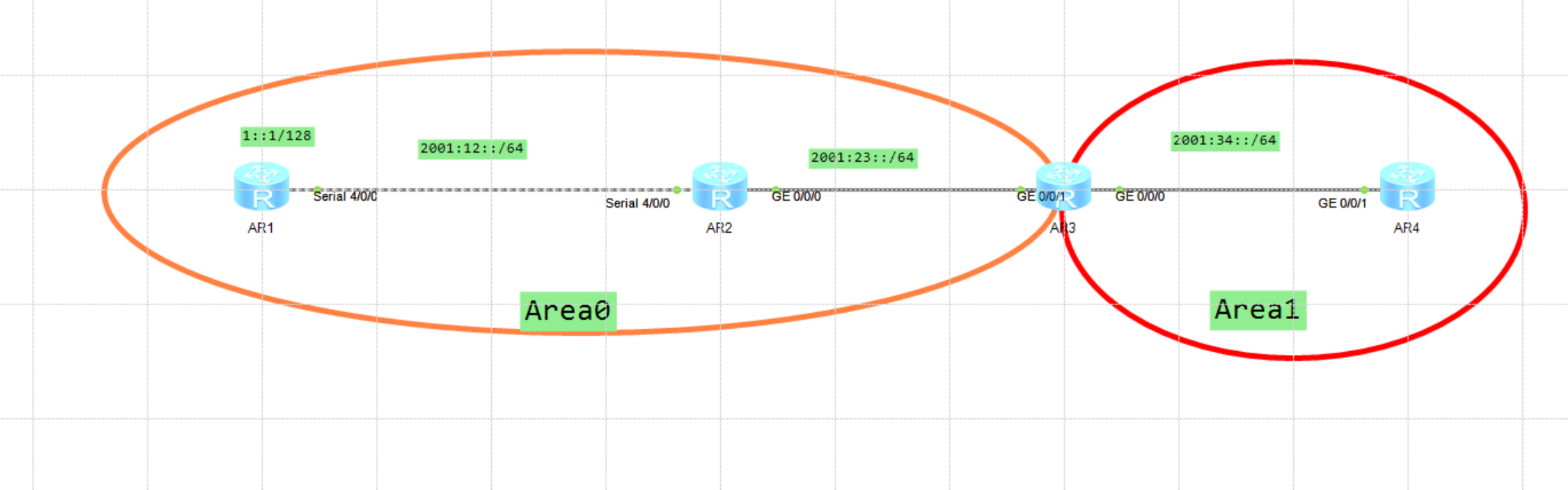 IPv6路由实验（配置OSPFv3）_ospfv3实验-CSDN博客