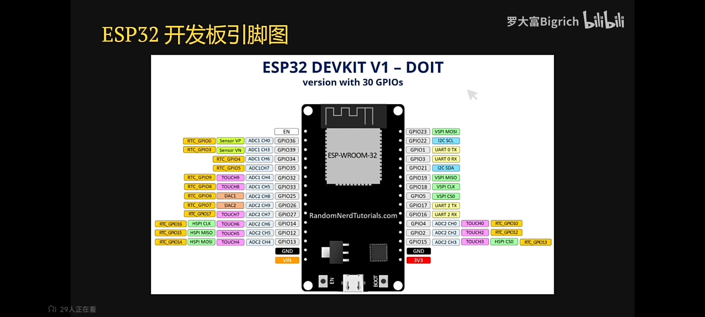 stm32和esp32-s3，esp32引脚对比_esp32s3引脚图详细解释-CSDN博客
