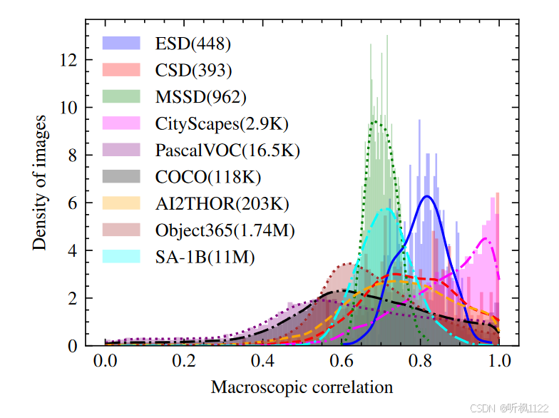 Relation DETR：改进DETR新的思考角度-CSDN博客