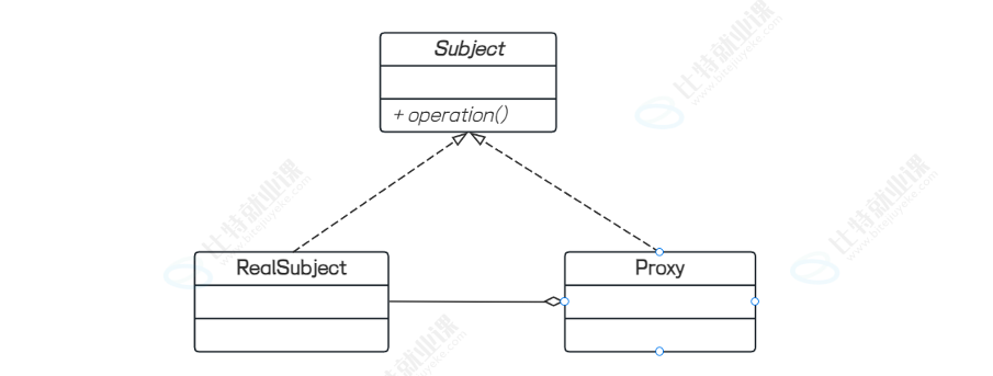 Spring AOP-CSDN博客