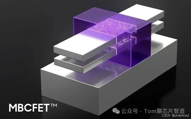 晶体管从Planar FET到MBCFET™的演变_fin fet的active layer-CSDN博客