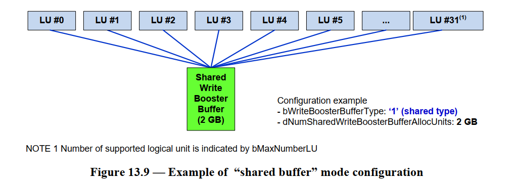 UFS WriteBooster, Cache-CSDN博客