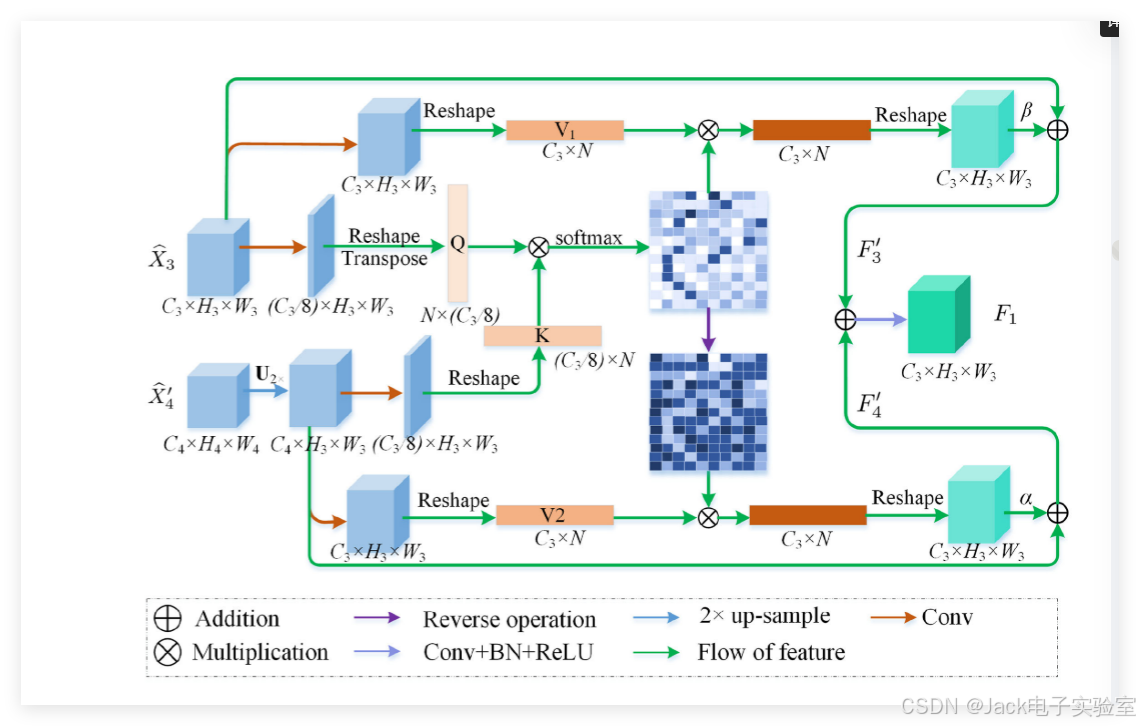 【论文阅读】BCNet Boundary Constraint Network With Cross Layer Feature Integration for Polyp ...