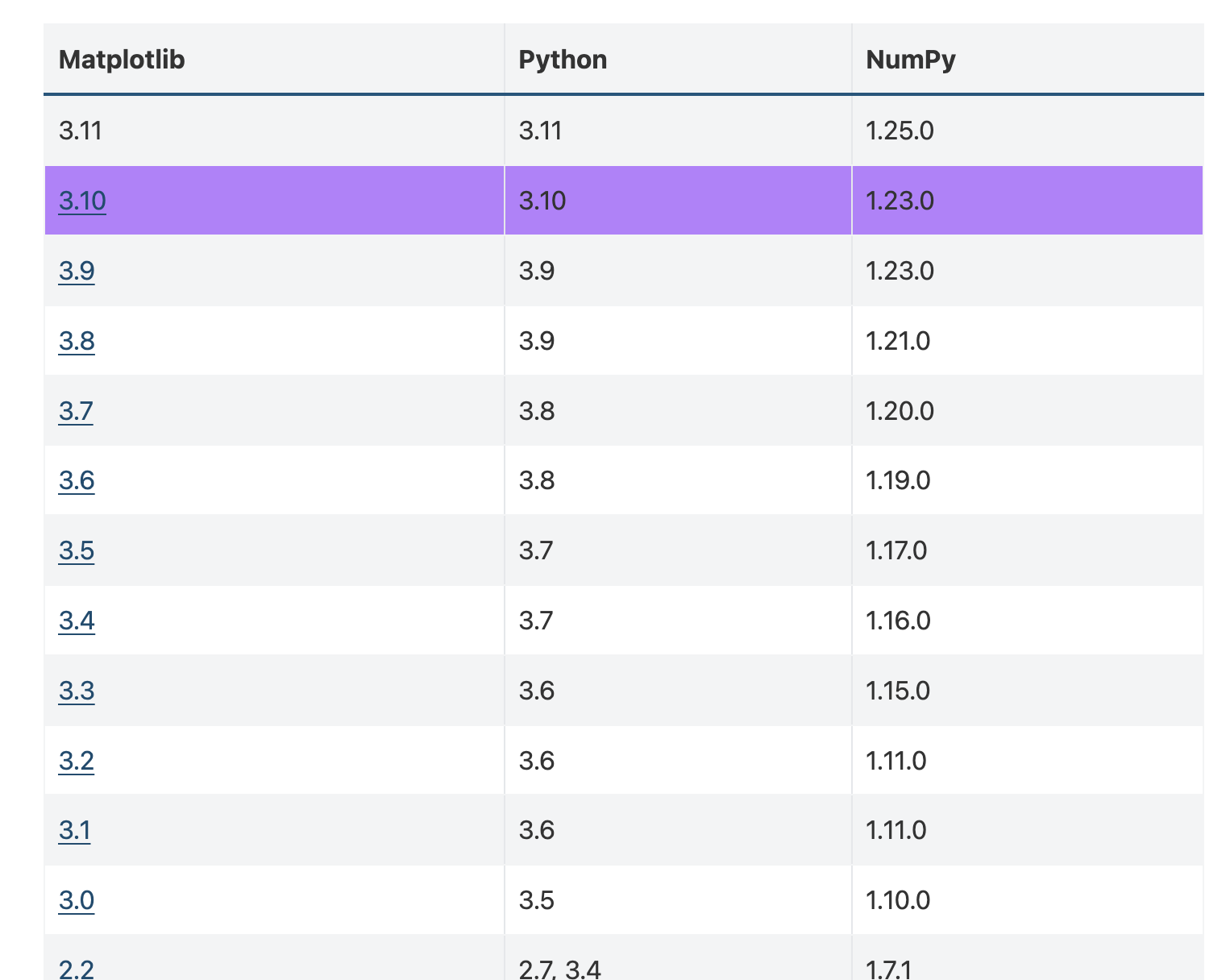 numpy scipy matplotlib numba scikit-image版本对齐_numpy和scipy版本匹配-CSDN博客