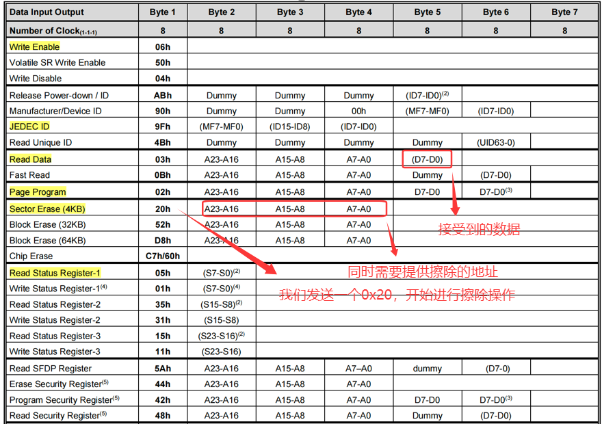 STM32之SPI通信_spi通讯-CSDN博客