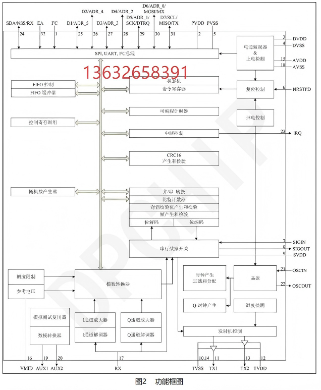 更具性价比，兼容PN512的国产NFC芯片-DP1312ES-CSDN博客