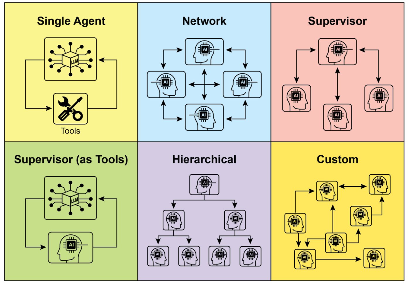 《Agentic Design Patterns》智能体设计模式-CSDN博客