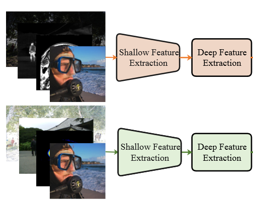 【代码学习】 Swin Fusion代码解析_swinfusion代码-CSDN博客