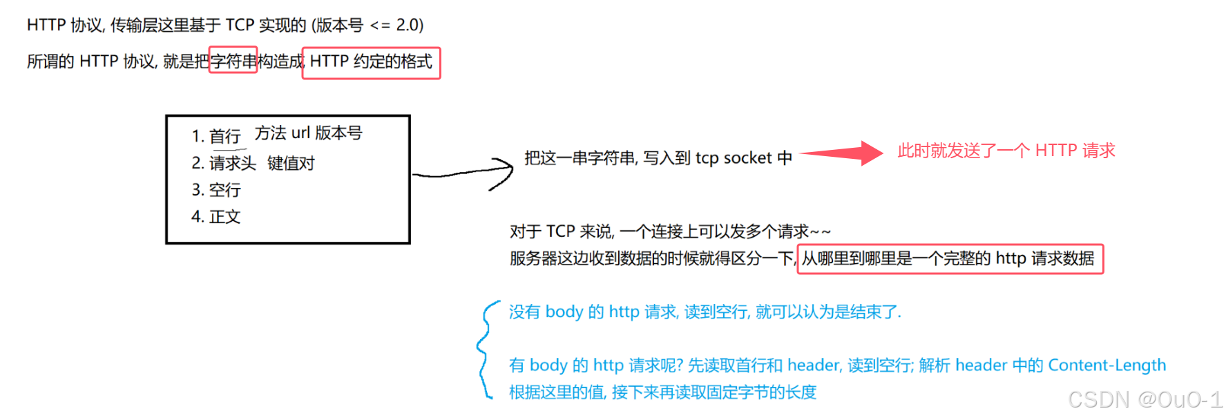 【计算机网络】深入解析 HTTP 请求中的 header 类型：Host、Content-Length、Content-Type、User-Agent、Referer_header ...