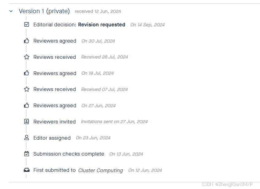 投稿《Cluster Computing: The Journal of Networks》（订阅后私信协助投稿：包括模板，cover ...