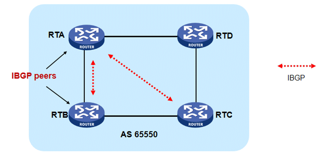 HCIP | BGP协议深度解析：从基础到高级优化-CSDN博客