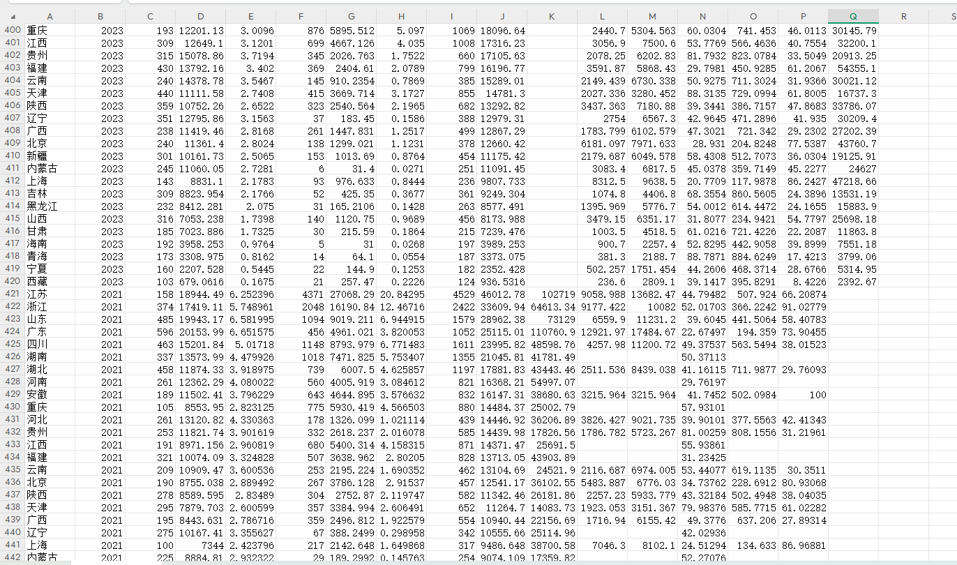 【面板数据】各省/地级市-地方债务余额相关数据（2006-2023年）_中国地方债卷数据下载-CSDN博客