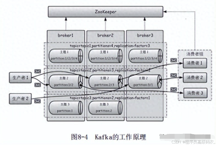 实时流计算系统设计与实现之数据传输 Apachekafka基于apache Kafka的实时数据流处理系统的设计与实现 Csdn博客