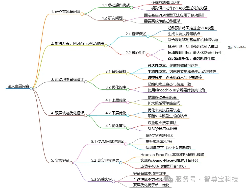 CVPR-2025 视觉-语言-动作(Vision-Language-Action, VLA)论文集+全文可视化解读-CSDN博客