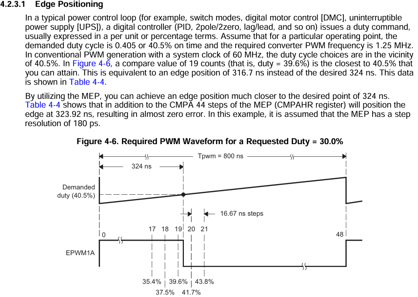 HRPWM_280039 hrpwm精度-CSDN博客