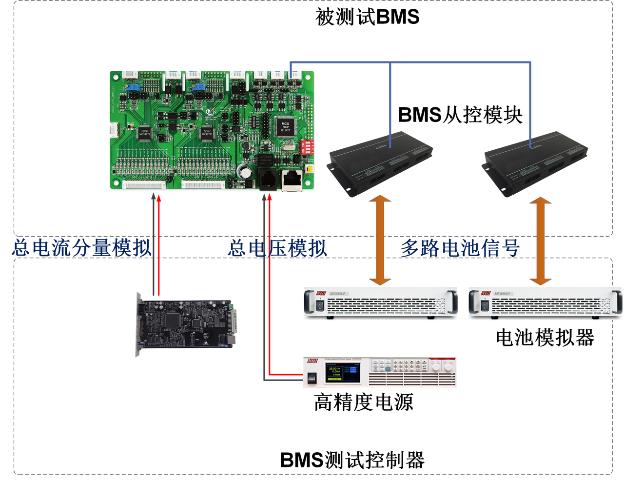 【BMS HIL测试神器-AFE模拟器+电芯模拟器混合测试方案】_bmshil测试中电池模拟器长什么样?-CSDN博客