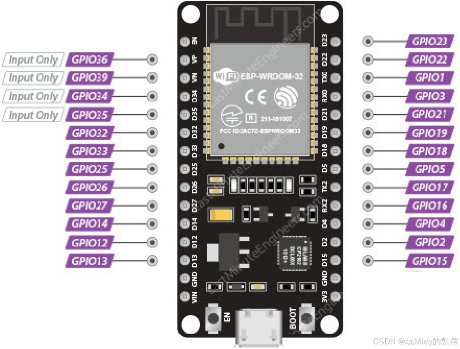 Mixly在ESP32编程中的实际应用_mixly物联网-CSDN博客