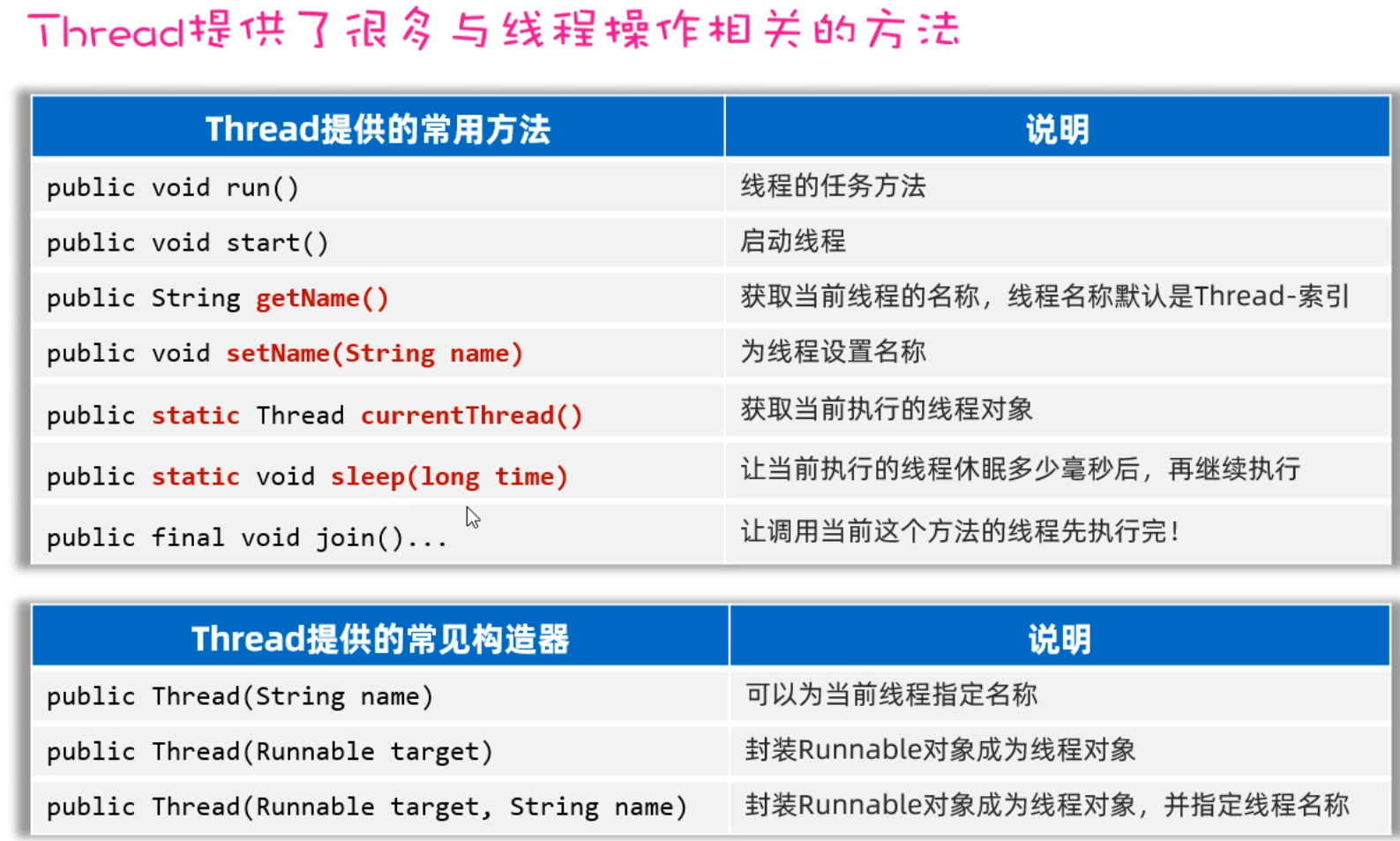 多线程（第十二天）javase进阶 Csdn专栏 