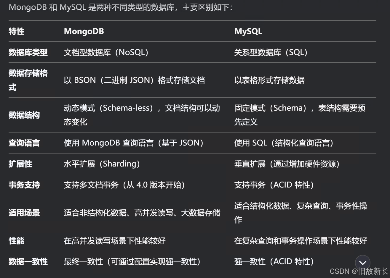 Mongodb和mysql Nose和sql区别（文档和关系型数据库） Csdn博客