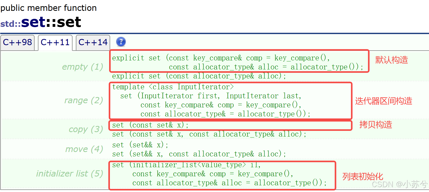 【C++】map和set的使用-CSDN博客