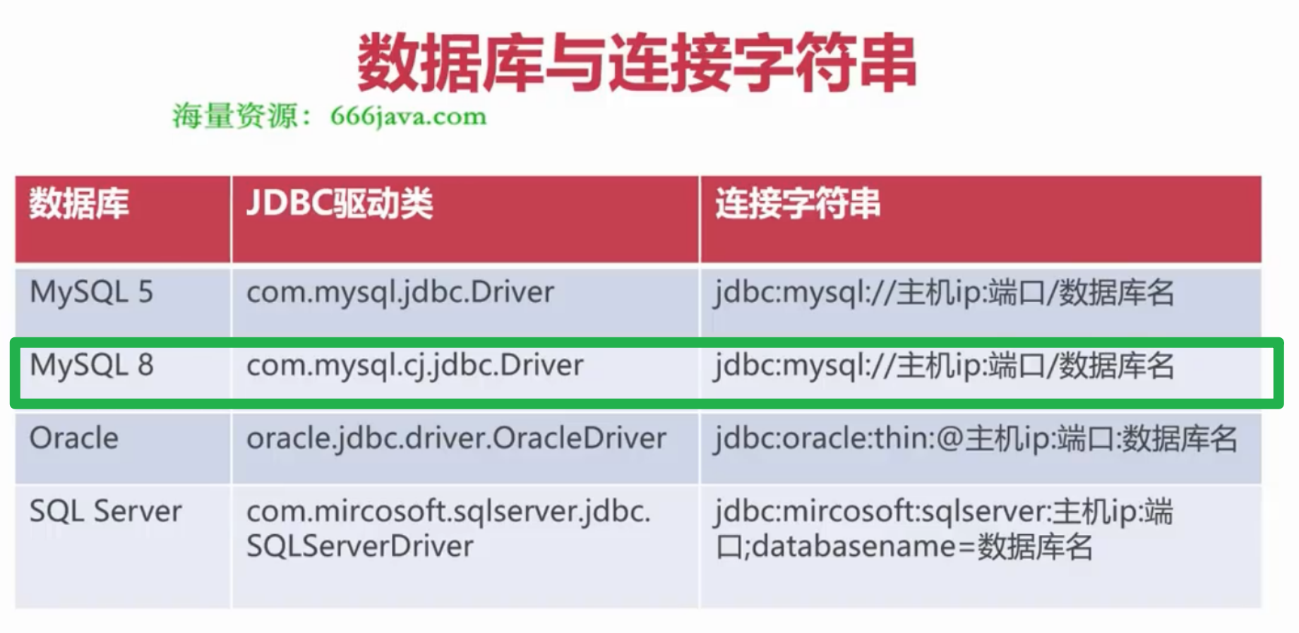 （1-8-2）Java - JDBC-CSDN博客