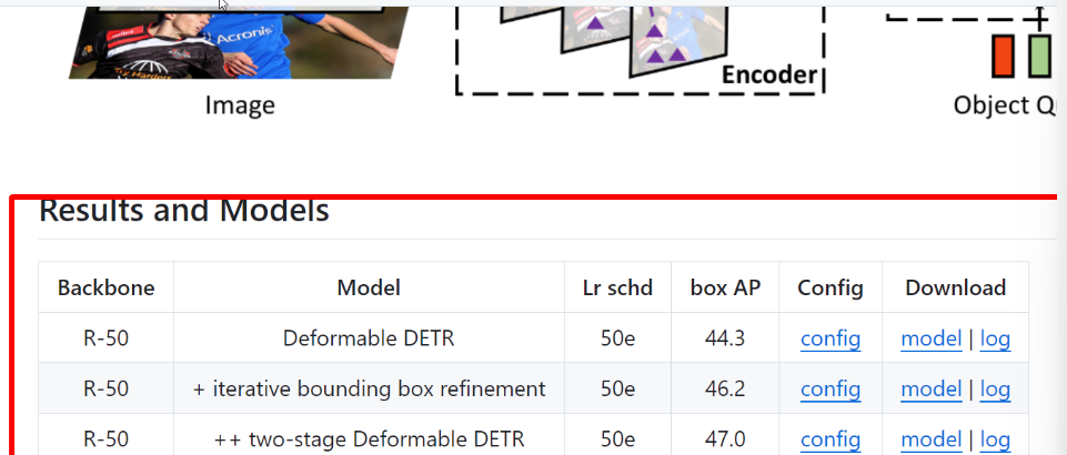 MMdetection使用记录_mmdetection怎么用 csdn-CSDN博客