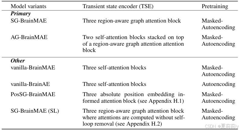 [arXiv 2024]BrainMAE: A Region-aware Self-supervised Learning Framework for Brain Signals-CSDN博客