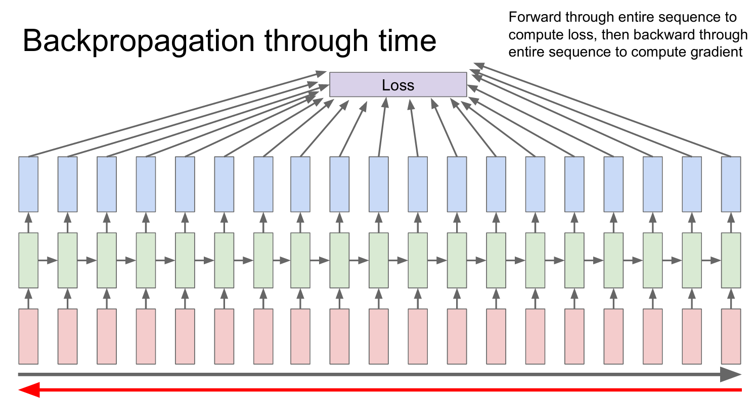 【cs231n-2017】学习笔记_cs31n2017学习笔记-CSDN博客