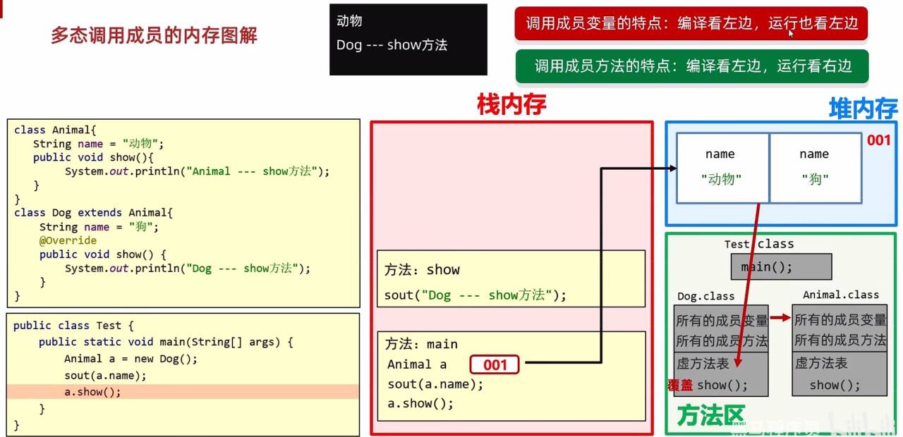 day14-面向对象进阶(多态&包&final&权限修饰符&代码块)-CSDN博客