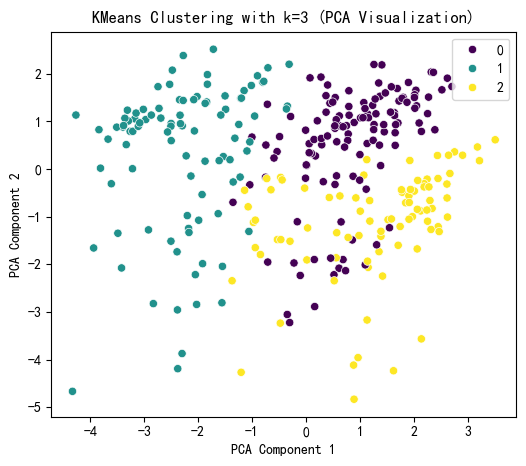 Day17 python打卡-CSDN博客