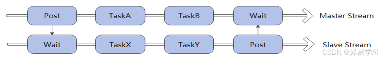 HCCL系列之2-通信概念1_hccl buff-CSDN博客