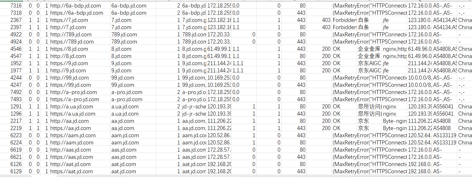 子域名收集工具-Oneforall 如何配置_oneforall怎么使用-CSDN博客